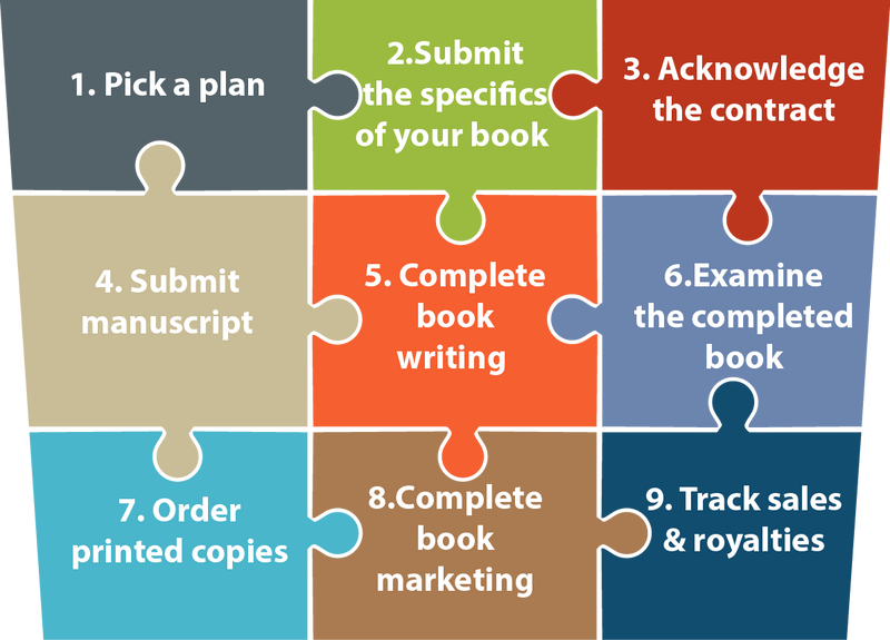 How to Get a Book Published | Double9 Books Publisher